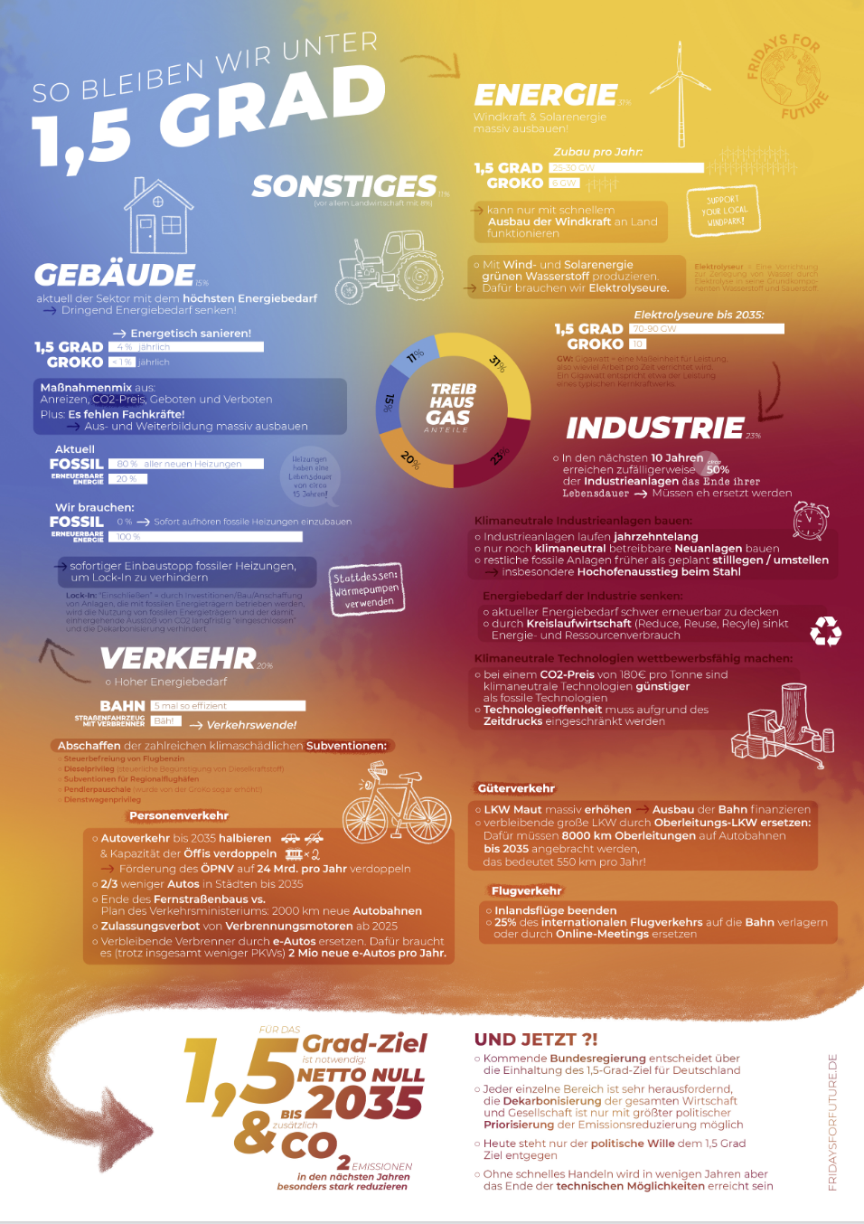 Material | Fridays for Future